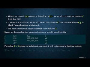 How to Drop Duplicate Rows Conditionally in Pandas Dataframes