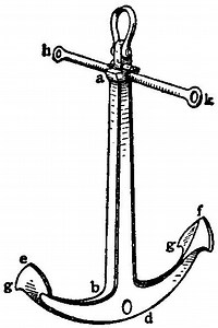 History of the anchor - Alchetron, The Free Social Encyclopedia