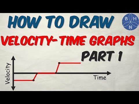 How to Sketch a Velocity-Time Graph PART 1 | (EASY METHOD) | BHNmath