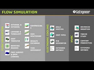 SOLIDWORKS Simulation - Thermal Analysis Simulation WEBINAR