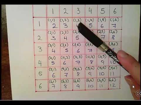 Probability Distribution of Two Fair Dice