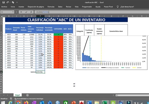 Clasificación ABC del inventario #ingenieriaindustrial #negocios #empresas #emprendedores | Create Solutions
