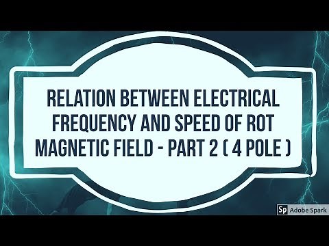 #7 AC machinery fundamentals -- Synchronous Speed derivation