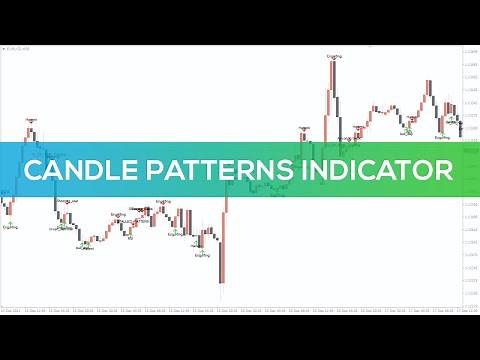 Candle Patterns Indicator for MT4 - FAST REVIEW