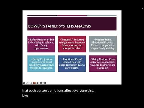 Recorded Genogram and Analysis Project