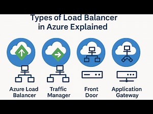 Types of Load Balancer in Azure Explained