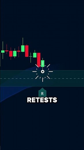 Insane Supply and Demand Trading Strategy