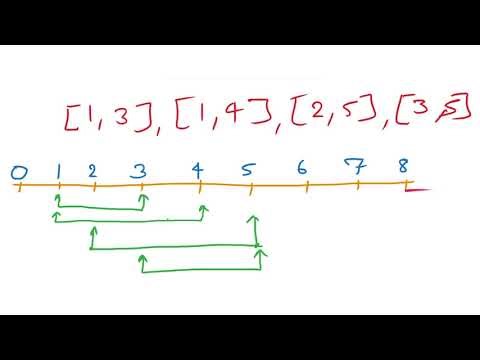 Leetcode 757. Set Intersection Size At Least Two