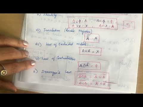 8. #Fuzzy logic -Introd to Sets, Classical Sets,Operations and Properties of Classical set-Crisp set