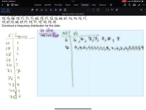 Representing Frequency Data