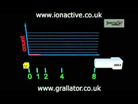 Inverse Square Law - Radiation Protection