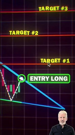 Forex Trading for Beginners Guide - Part 2 | Step-by-Step Tutorial