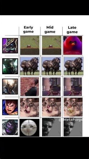 Top Laners Visualized 💀