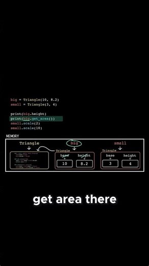How Python Finds What You Ask For