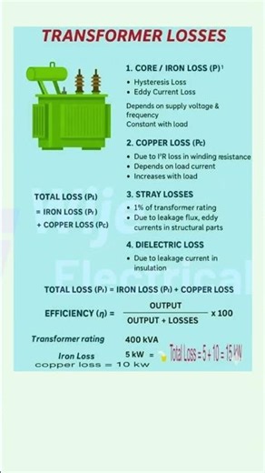 How to Calculate Transformer Loss | Copper Loss & Core Loss Explained