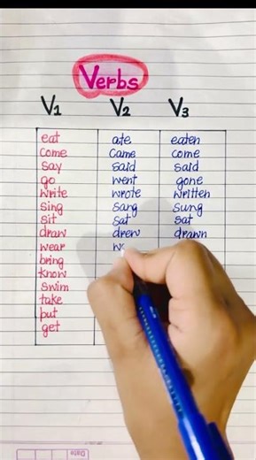 English Verbs 👩🏻‍🏫💯✅#english#grammar#education#learning#shorts