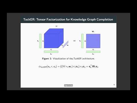 Knowledge Graph Representation: From Recent Models towards a Theoretical Understanding.