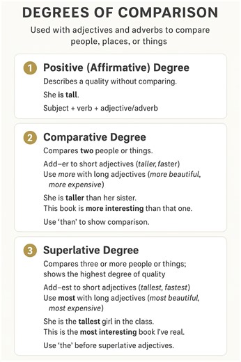 “DEGREES OF COMPARISON Positive, Comparative & Superlative”