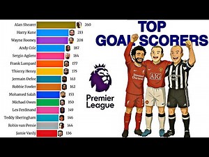 Top Premier League Goal Scorers (1992 - 2025) Bar Chart Race