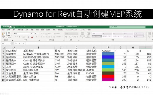 Dynamo for Revit自动创建MEP系统