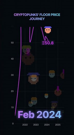 The CryptoPunks Rollercoaster: 5 Years of Epic Highs and Lows