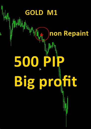 CandleFlip X9 — Real Momentum Exhaustion Signal (MT4) #trading #scalping #mt4