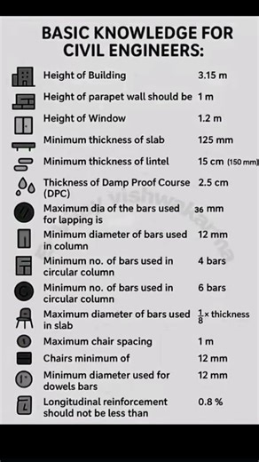 Civil Engineering interview Questions | Important For Civil Engineers | #engineeringguru #shorts