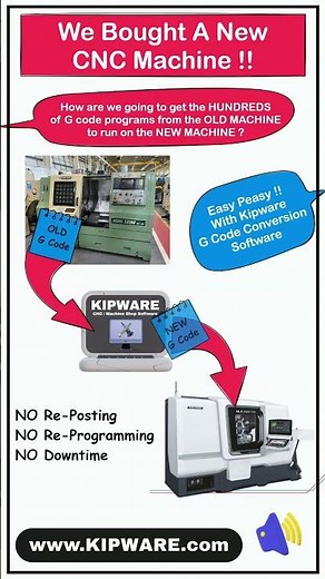 Easy Peasy G Code Conversion for Fanuc, Haas, Okuma, Mazak, Doosan, DMG and More