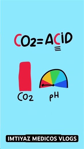 1-ICU Mein ABG Ka Matlab Samjho 2-ABG Report Samajhna Sikho –