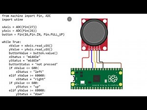 Joystick interface with Pi Pico| Wokwi