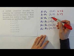 Ranking the means after a post-hoc analysis, problem 1
