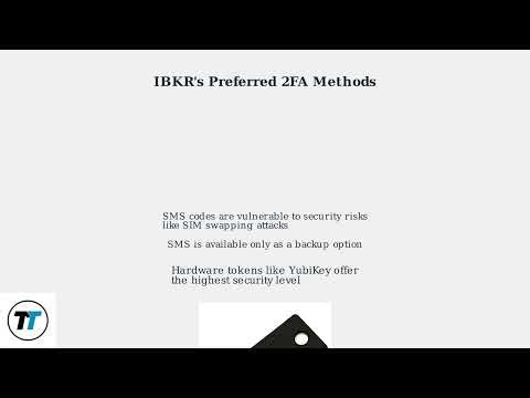 How To Fix IBKR Not Sending Security Code - 2FA Setup, Resync Auth & Backup Methods