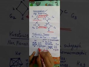 Planar graphs - Kuratowski's Theorem