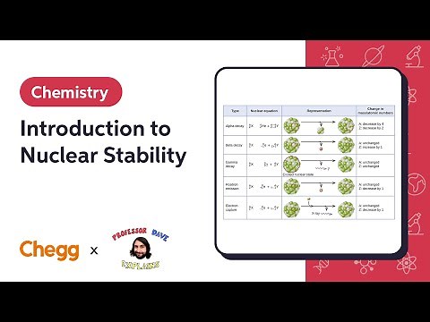 Introduction to Nuclear Stability | Professor Dave & Chegg Explain