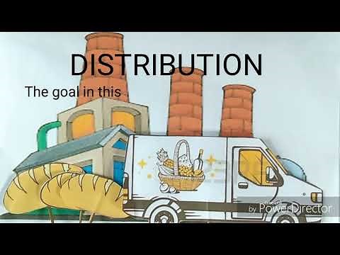 Economics: Production, Distribution and Consumption