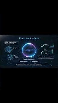 Predictive Analytics Explained in 30 Seconds | The Power of Data Forecasting #aiml #ai #predictive