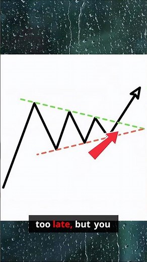 Spot the Volatility Contraction Pattern Before Breakout