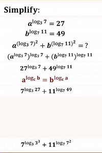 Powerful Laws of Algebra
