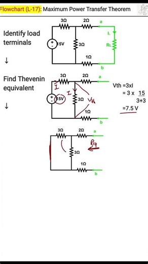 Maximum Power Transfer Theorem – Flowchart | Basic Electrical Engineering | L17