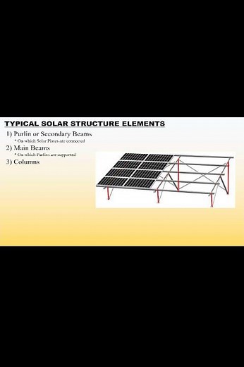 Structural Elements of Solar Frame - PV Design