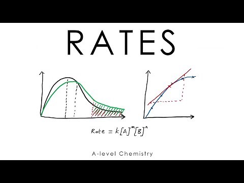 Rate of Reaction - A-level Chemistry