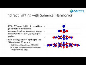 DDISH-GI: Dynamic Distributed Spherical Harmonics Global Illumination