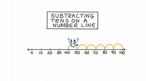 Subtracting Tens on a Number Line