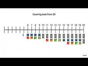 Counting backwards from 20 | Year One Number | Year One Subtraction