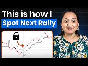 Ratio Chart Strategy for Smart Asset Allocation | Renko Charts