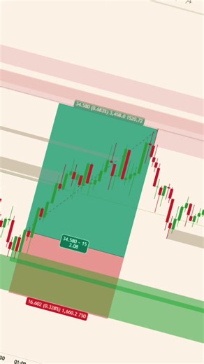 if You Need This indicator contact with me its my self build indicator.....#viral #trading #foryoupage