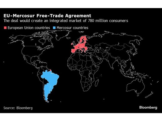 Europe Stumbles in Its Attempt to Bypass Trump's World Order
