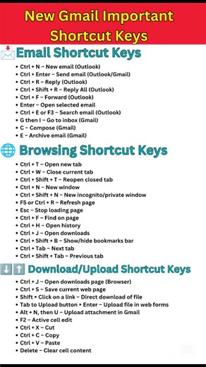 Top Gmail & Browser Shortcut Keys You Should Know 💻 #GmailTips #ShortcutKeys #ProductivityHacks #BrowserShortcuts #TechEducation