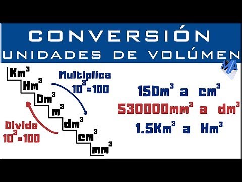 Volume Unit Conversion | Cubic Units
