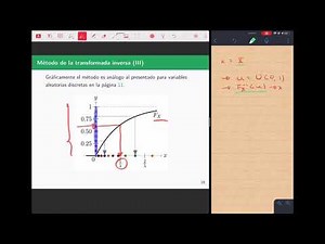 Método de la transformada inversa.